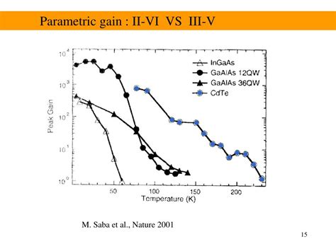 Ppt Ii Vi Semiconductor Microcavities Powerpoint Presentation Free Download Id3210208