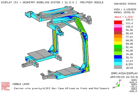 Fea Finite Element Analysis