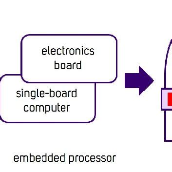 Block Diagram Of The Haptic Feedback System Download Scientific Diagram