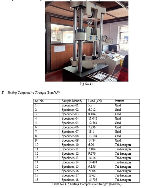 Parametric Optimization Of 3d Printing Process