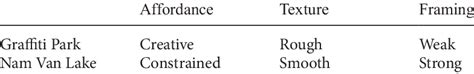 Comparison Of Multimodality Elements Download Scientific Diagram