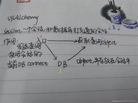 python sqlalchemy 连接常用的数据库 python sqlalchemy sqlserver csdn博客