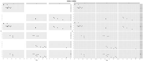 Facet Grid
