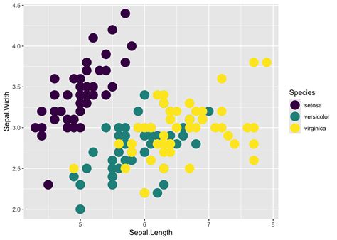 Chapter 48 Colors And Scales In Ggplot2 Reproducible Medical