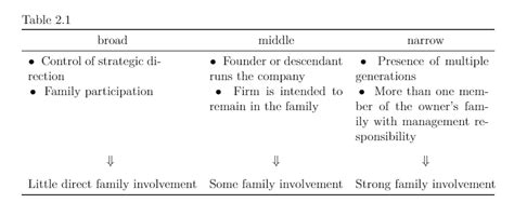 tabularx how to create a table with evently distributed column width