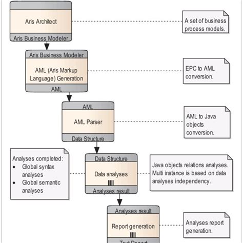 Displays A Sample Report Generated By The Automated Tool For Semantic Download Scientific