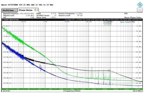 Evaluating Oscillator Power Supply Noise Rejection Its The Total Jitter That Matters Signal