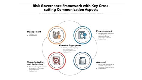 Top 10 Risk Governance Framework Templates With Samples And Examples