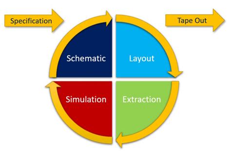 What Are The Uses Of Eda Tools