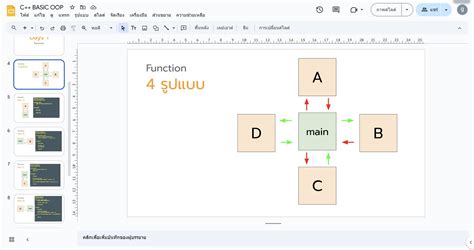 Tutortong สอนเขียนโปรแกรม เตรียม Slide C Basic Oop Oop ไม่ยาก เน้นเข้าใจ Code พร้อม