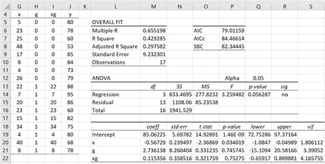 comparing slopes and intercepts real statistics using excel