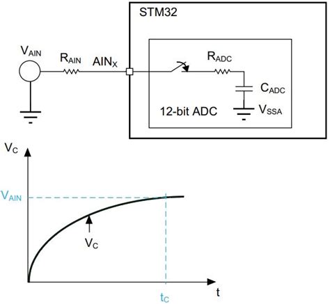 STM ADC Tutorial ADC Examples Ultimate Guide