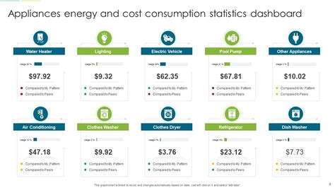 Energy Consumption Statistics Ppt Powerpoint Presentation Complete Deck