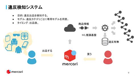 machine learning and system design pdf databases computer