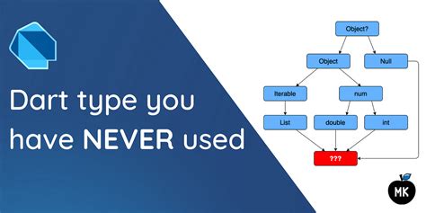 Dart Type You Have Never Used Dart Type System Goes Never Say Never