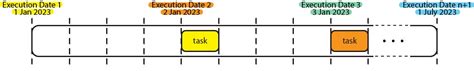 Mastering Externaltasksensor In Apache Airflow How To Calculate
