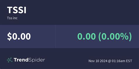 Tssi Tss Inc Fundamental Data Trendspider