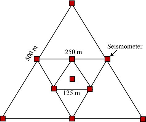 Configuration Of Array Microtremor Measurements Amt Array Sizes