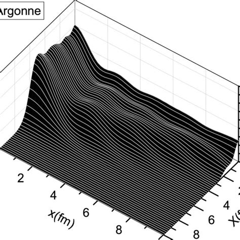 The Pairing Tensor Distribution κ 2 X X Download Scientific Diagram