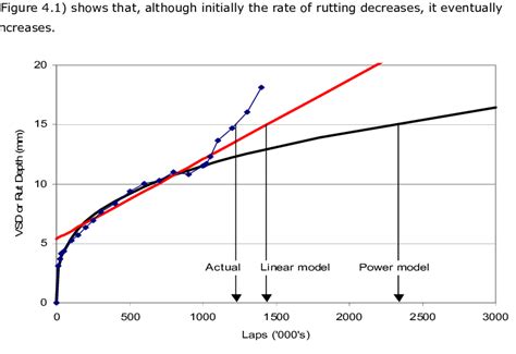 Linear Extrapolation Blender At Melissa Wolf Blog