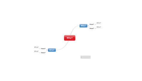 adding impact mapping to agile