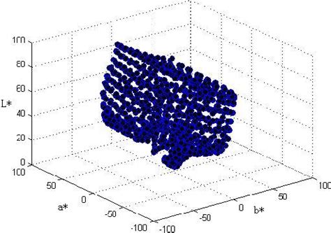 Figure From Applications Of Tetrahedral Interpolation In Color Conversion Model Semantic Scholar