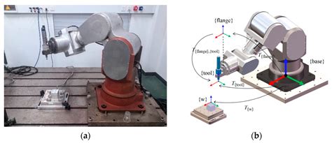 A High Precision Planar Nurbs Interpolation System Based On