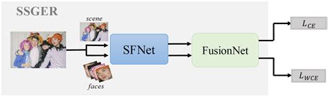 Electronics Free Full Text Semi Supervised Group Emotion Recognition Based On Contrastive