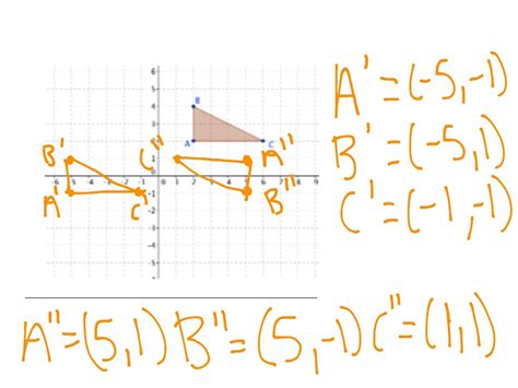 Transformation Math Showme