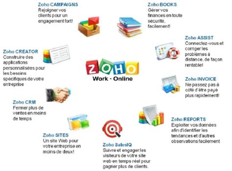 Set Up And Customize Zoho Crm Zoho One Zoho Campaigns Zoho Forms By Thedigitalbounc Fiverr