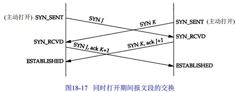 tcp状态转移 tcp协议状态迁移 csdn博客