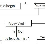 Flowchart Of CV Method 28 Download Scientific Diagram