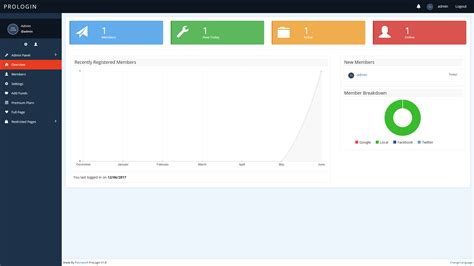 Pro Login Advanced Secure Php User Management System By Patchesoft