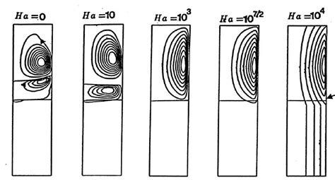 Illustration Of The Enthalpy Porosity Based Computations Melt Under Download Scientific