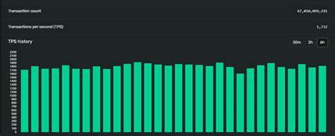 Invalid Price Cache Issue Blockworks Foundation Mango V Github