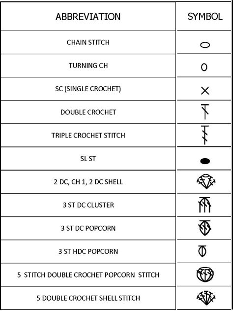 How To Read Symbol Crochet Patterns