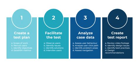 Usability Testing Tescom Singapore Software Systems Testing