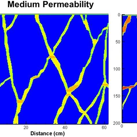 Schematic Of Computational Domain Showing A Discrete Rough Fracture