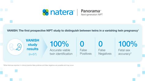 Nipt For Vanishing Twin Pregnancies Nateras Panorama