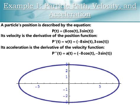 Ppt Vectors And Parametric Plotting Powerpoint Presentation Free