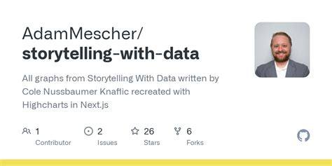 GitHub AdamMescher Storytelling With Data All Graphs From Storytelling With Data Written By