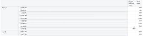 How To Build Report That Displays Epics With Estimate And Time Spent Questions And Answers