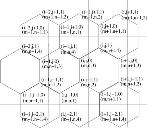 The Two Schemes Of Index Labeling On The Hexagonal Lattice Download