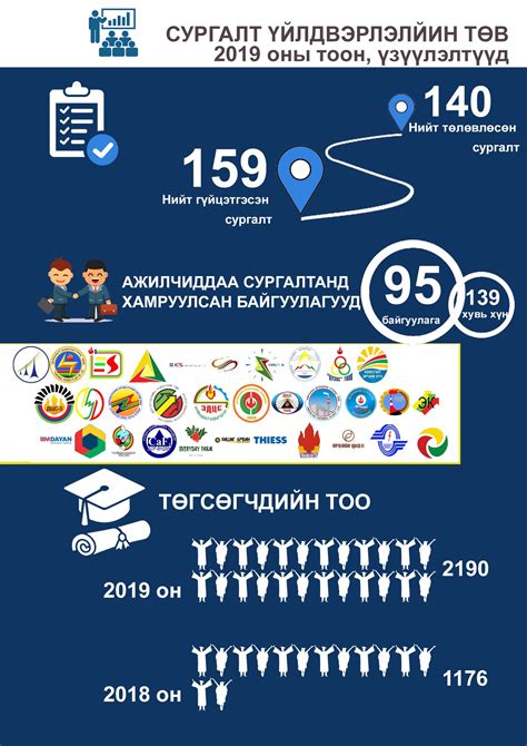 МЭНДЧИЛГЭЭ ЭРХЭМ Эрчим хүчний Сургалт үйлдвэрлэлийн төв Facebook