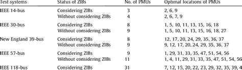 Minimal Number Of Pmus Required By Considering Zero Injection And