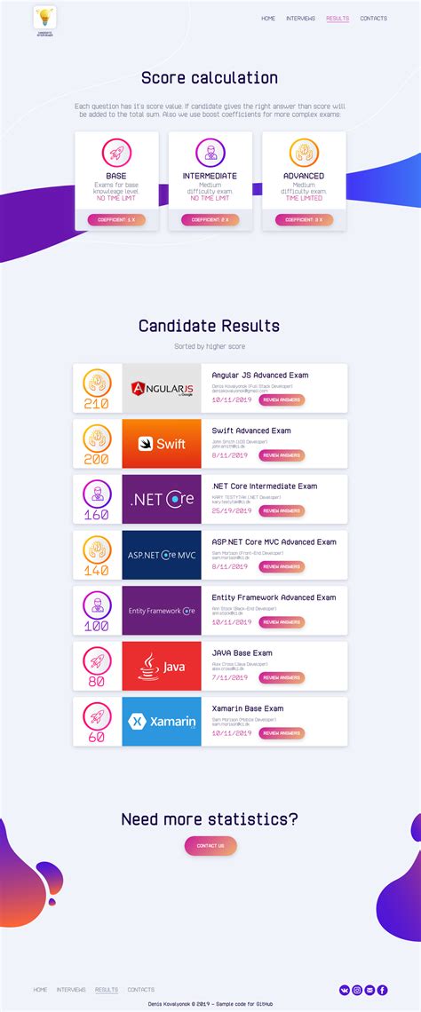 github deniskovalyonoksamples candidateinterviewer core web