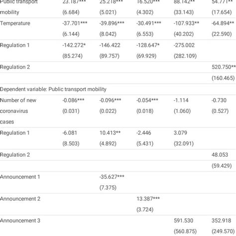 Output Of The Structural Models Download Scientific Diagram