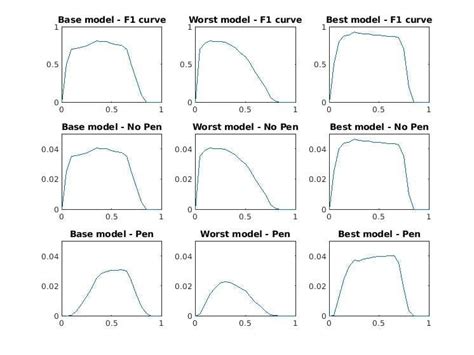 Understanding The F1 Confidence Curve Genspark