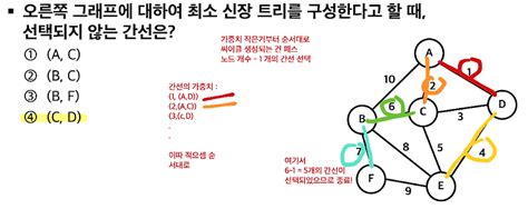 💿 자료구조 Kruskal Algorithm 크루스칼 알고리즘 💿 자료구조 Kruskal Algorithm 크루스칼 알고리즘