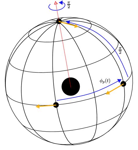 1 figure illustrating the action of the euler angle rotations in our